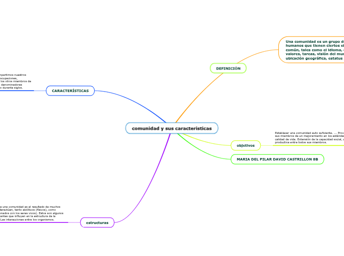 comunidad y sus caracteristicas - Mind Map
